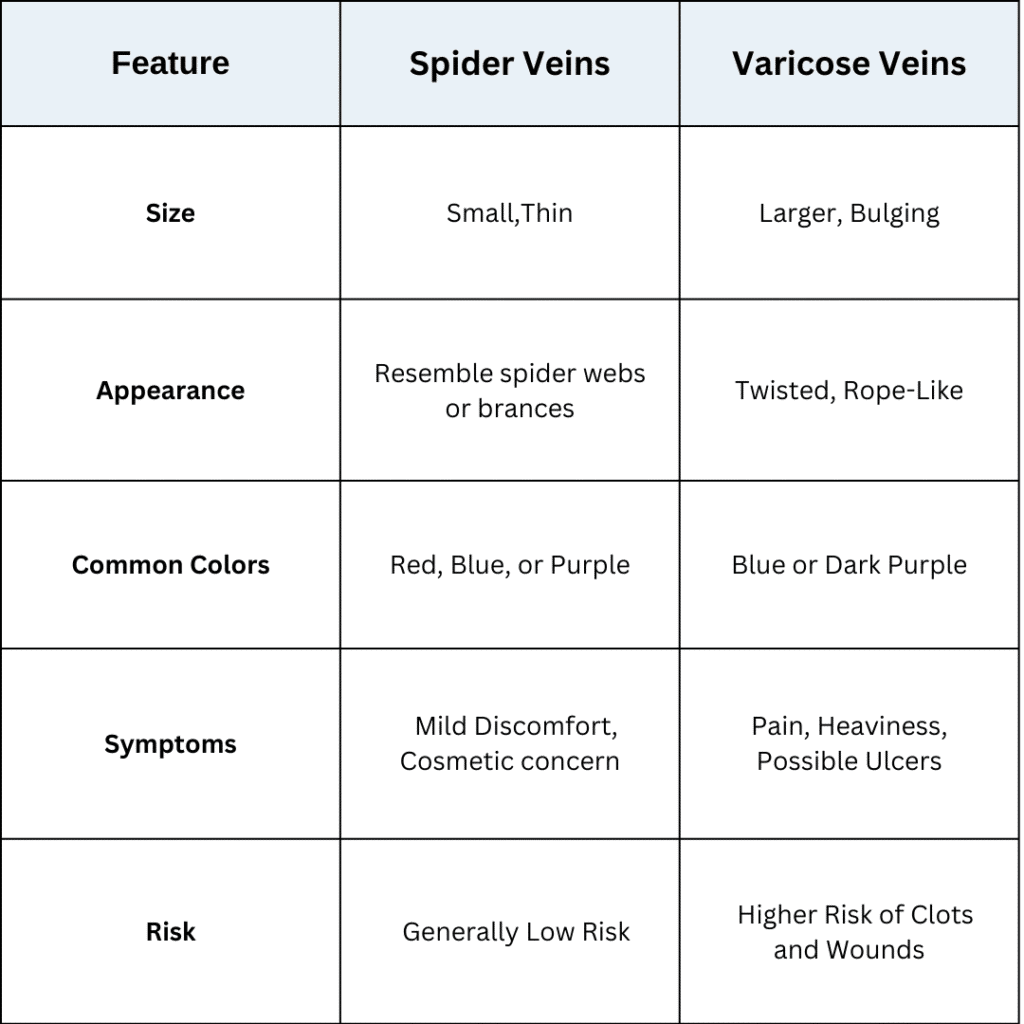 When to Worry About Spider Veins - Inovia Vein