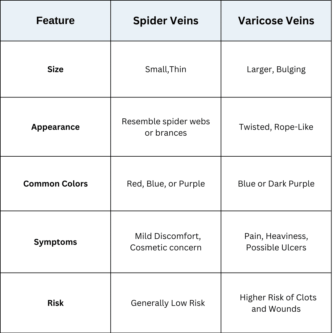 When to Worry About Spider Veins - Inovia Vein
